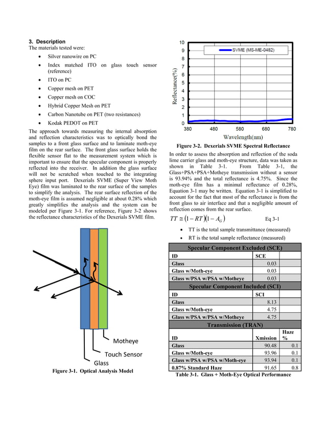 visteon-touch_sensor_transparent_conductor_optical_comparison | PDF