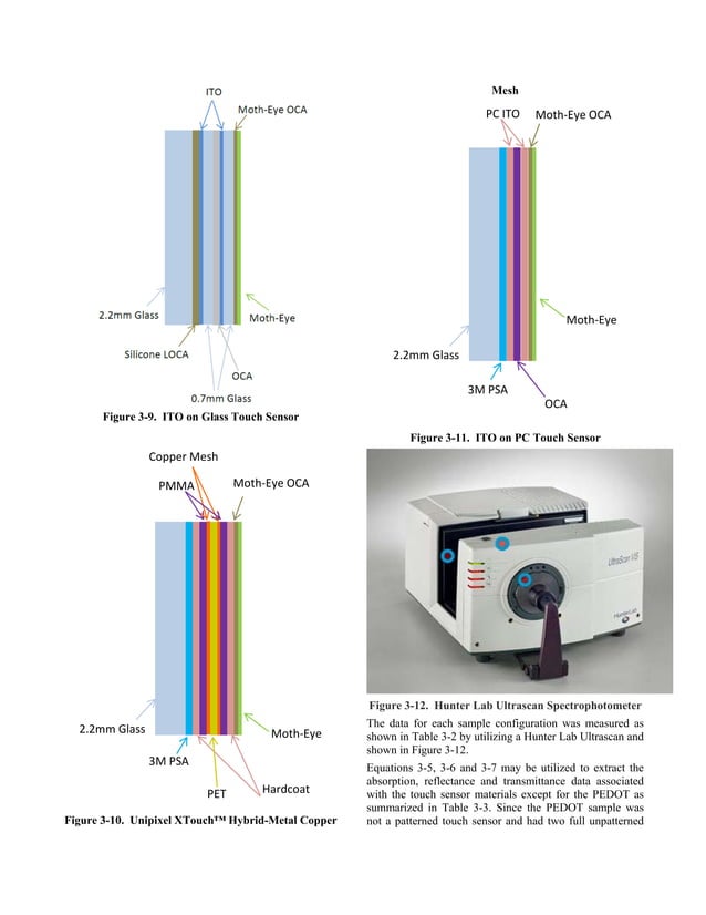 visteon-touch_sensor_transparent_conductor_optical_comparison | PDF