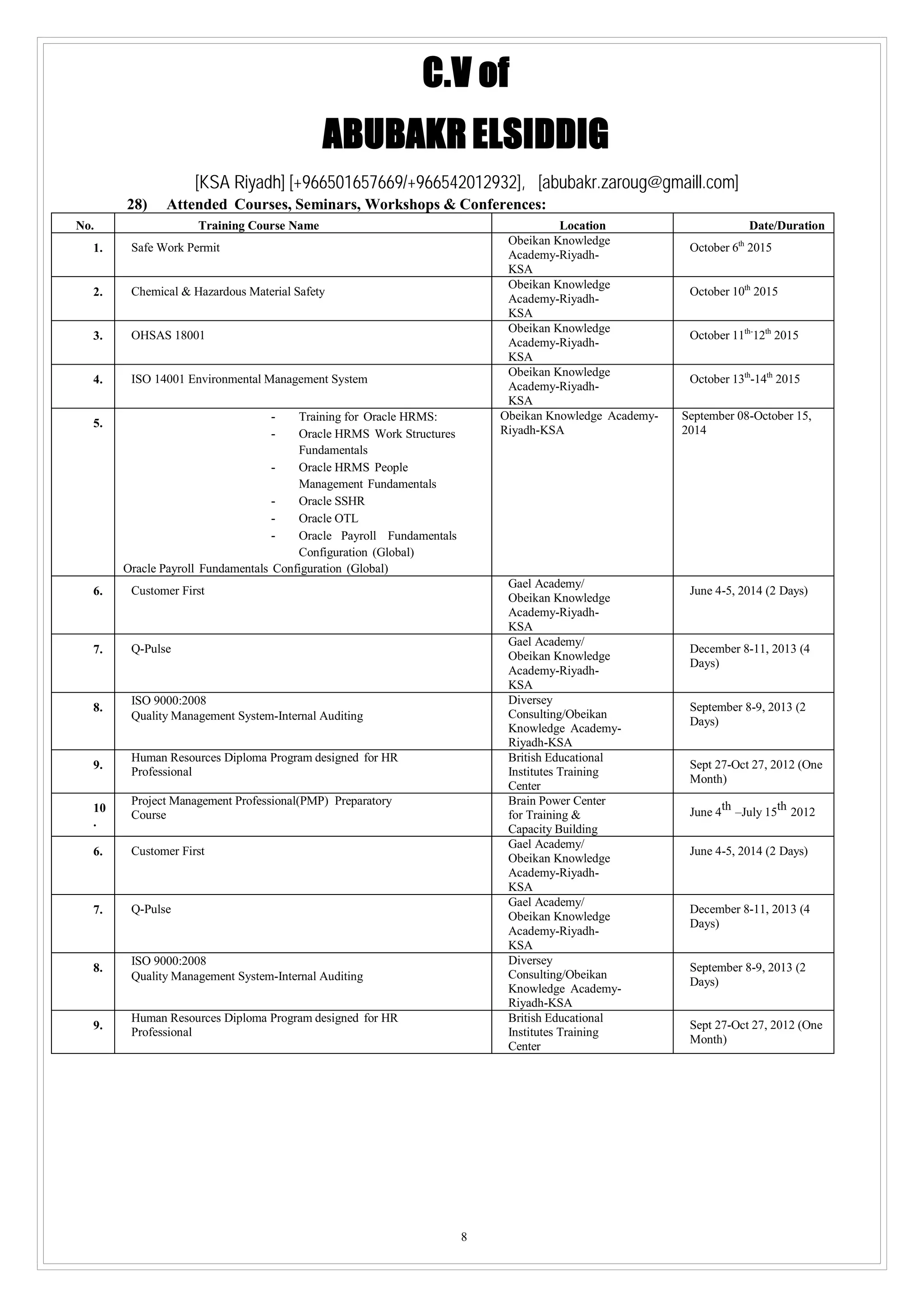 Updated_C V_ of_Abubakr. Final Act | PDF