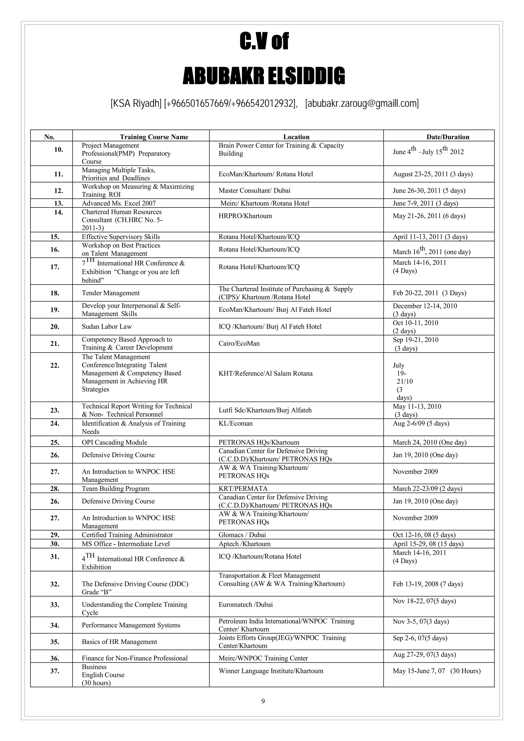 Updated_C V_ of_Abubakr. Final Act | PDF