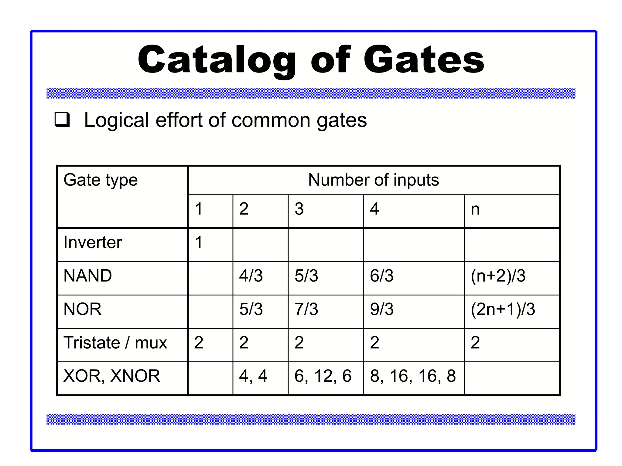 Delay Calculation in CMOS Chips Using Logical Effort by Prof. Akhil ...