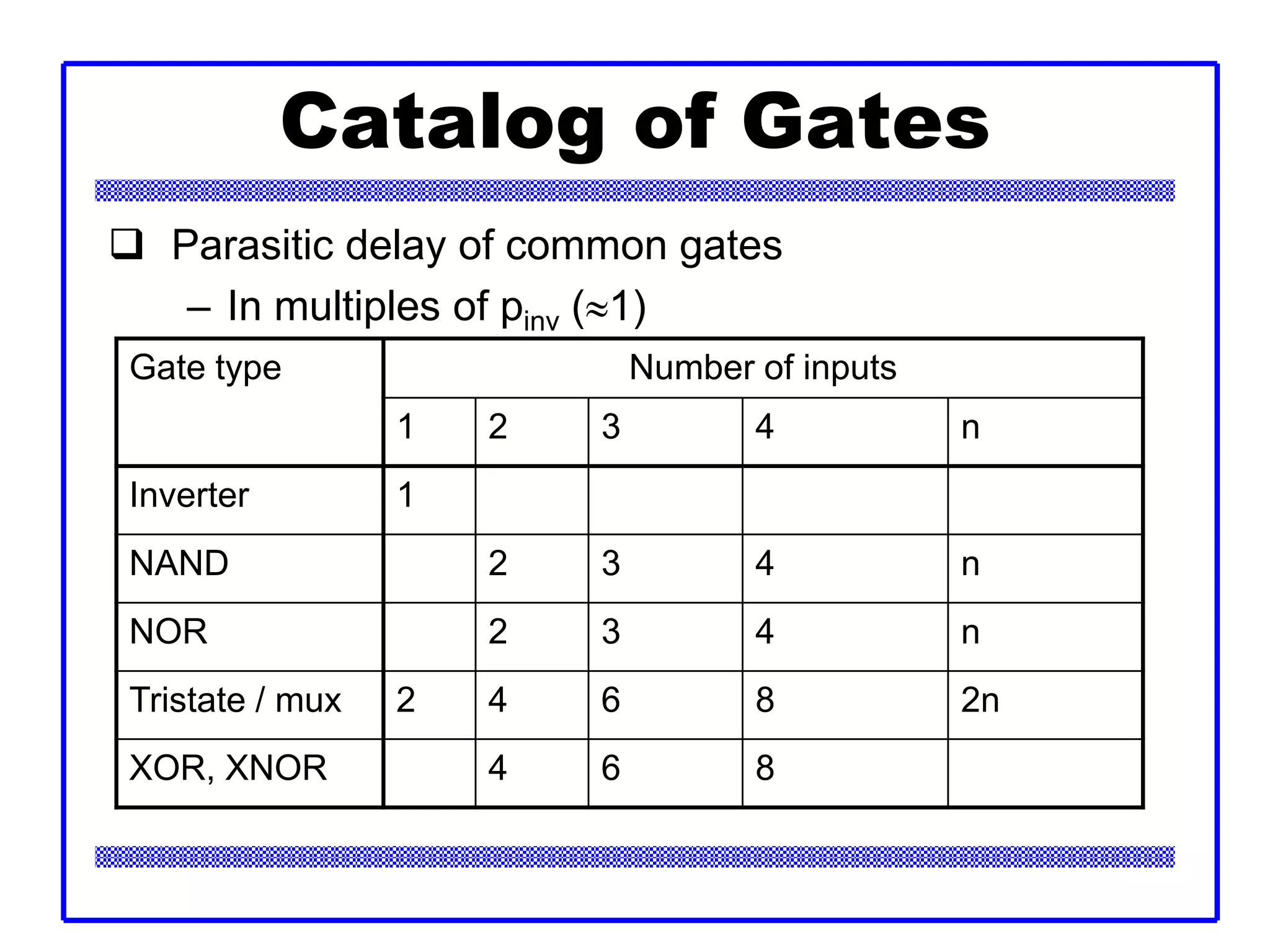 Delay Calculation in CMOS Chips Using Logical Effort by Prof. Akhil ...