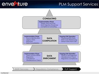 Enventure_compliance_capabilities | PPTX