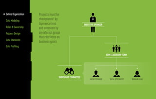 EIM Methodology | PPT