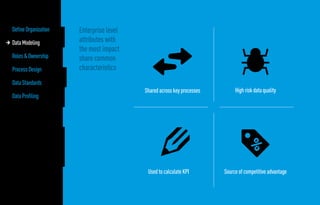 EIM Methodology | PPT