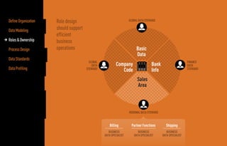 EIM Methodology | PPT