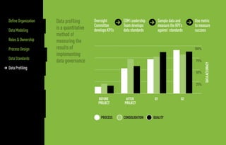 EIM Methodology | PPT