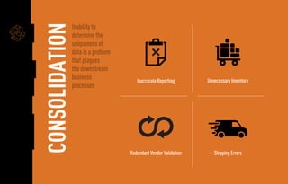 EIM Methodology | PPT