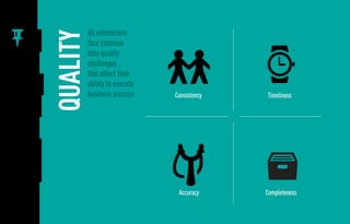 EIM Methodology | PPT