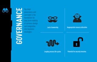 EIM Methodology | PPT