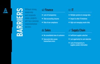 EIM Methodology | PPT