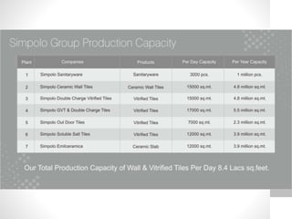 Simpolo Company Profile | PPTX