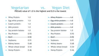 Alternative Protein Sources | PDF