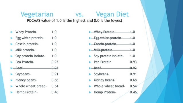 Alternative Protein Sources | PDF | Vegan Diets | Food & Drink