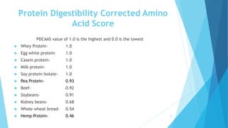 Alternative Protein Sources | PDF
