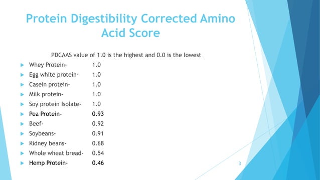 Alternative Protein Sources | PDF | Vegan Diets | Food & Drink