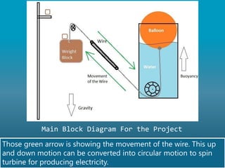 Electricity Generation | PPT