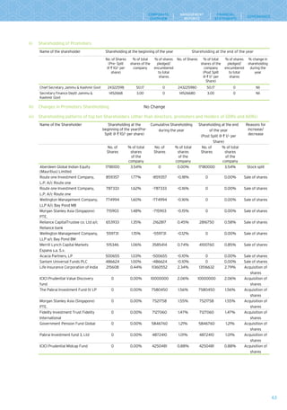 J&K Bank AR15 | PDF