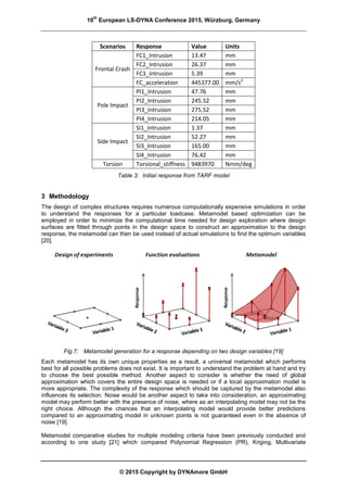 Multidisciplinary Design Optimisation Strategies for Lightweight Vehicle Structures_Final | PDF
