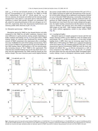 Adsorption characteristics of a cationic porphyrin on nanoclay at various pH | PDF