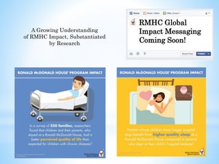 Social Media Usage Presentation | PPT