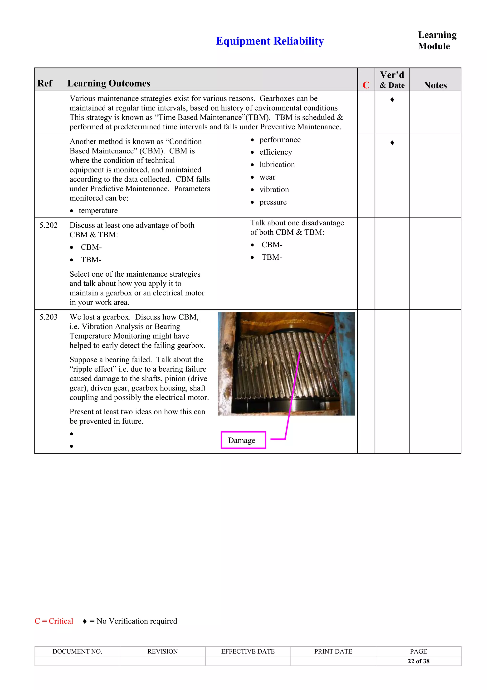 Equipment Reliability | PDF