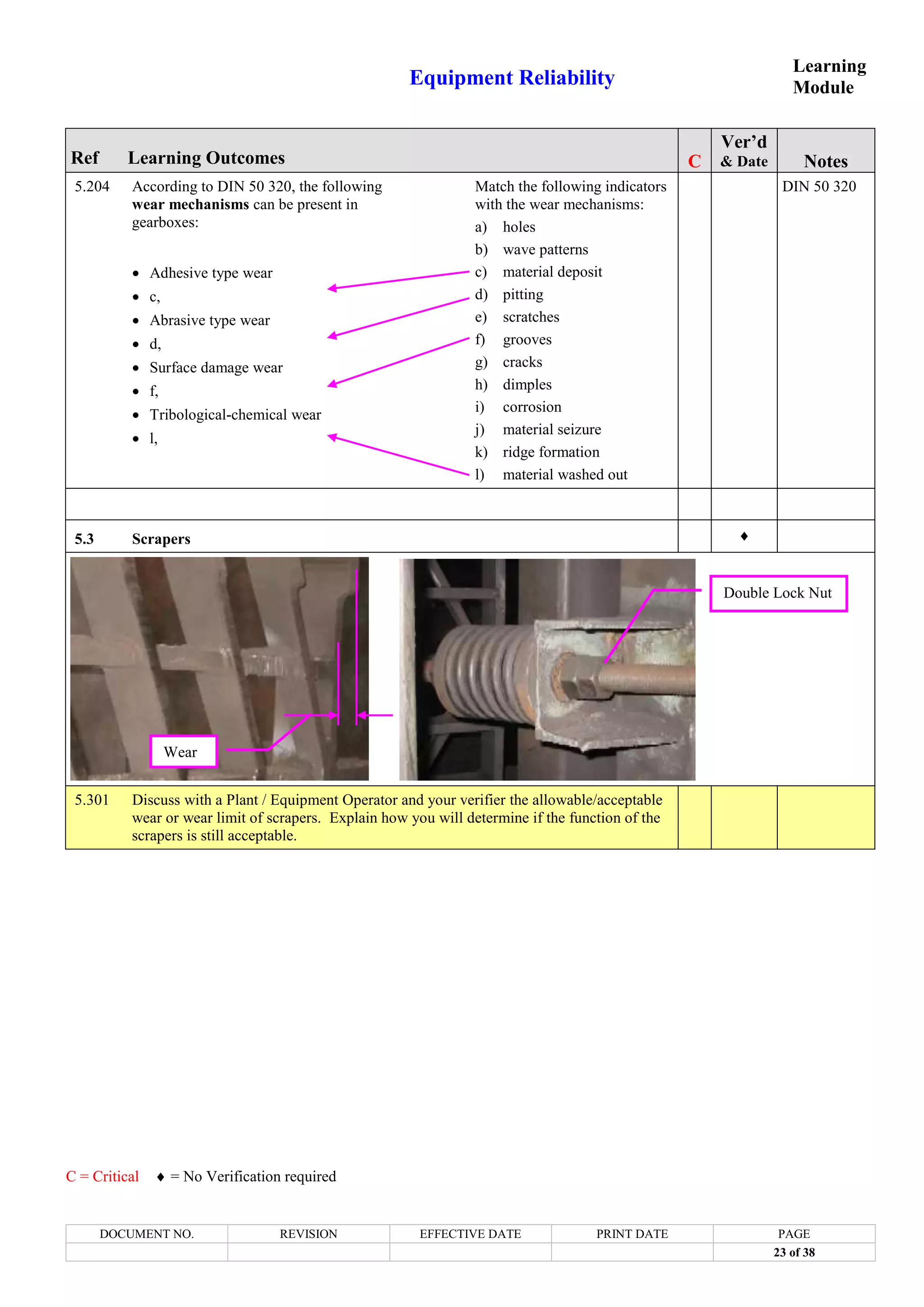 Equipment Reliability | PDF