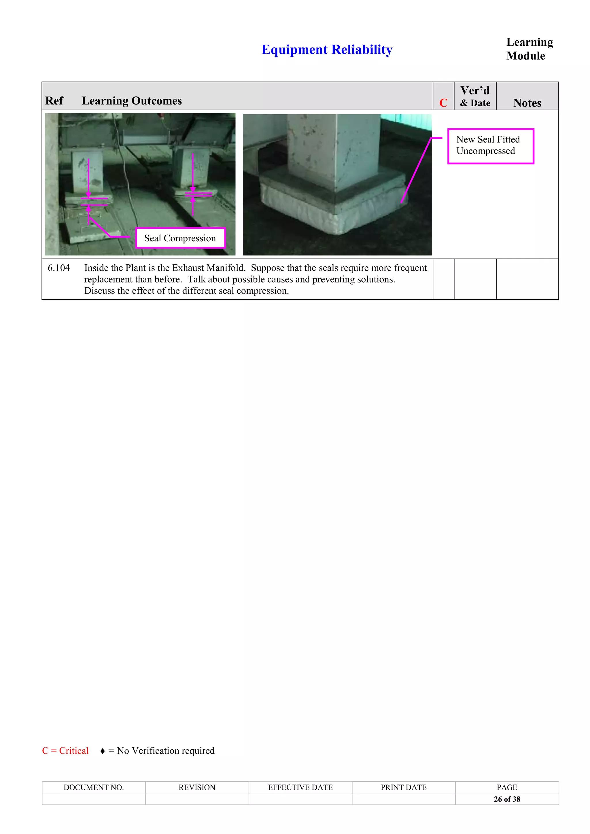 Equipment Reliability | PDF