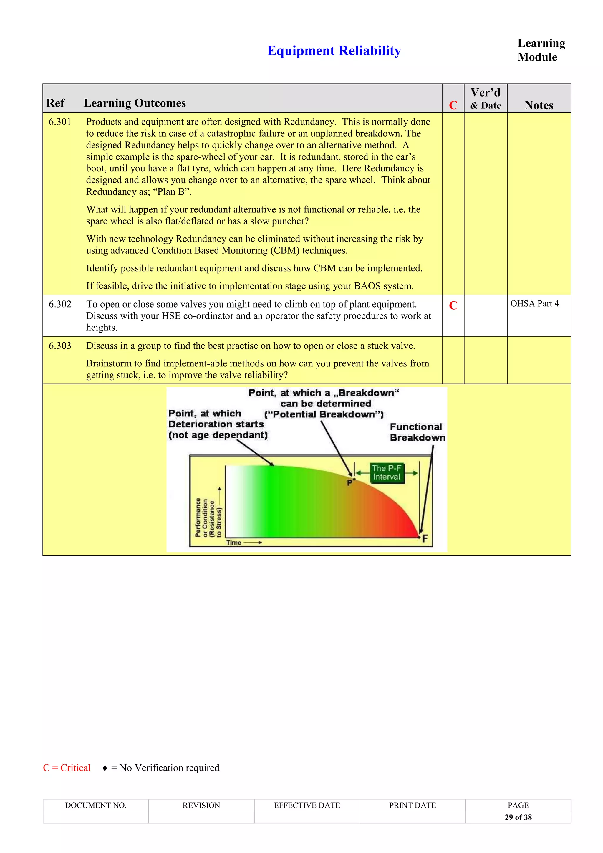 Equipment Reliability | PDF