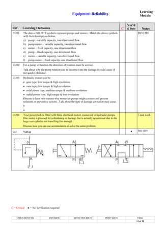 Equipment Reliability | PDF