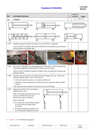 Equipment Reliability | PDF