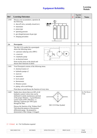 Equipment Reliability | PDF