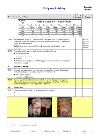 Equipment Reliability | PDF