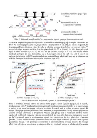 sdgk35_togost_bocni_Može | PDF