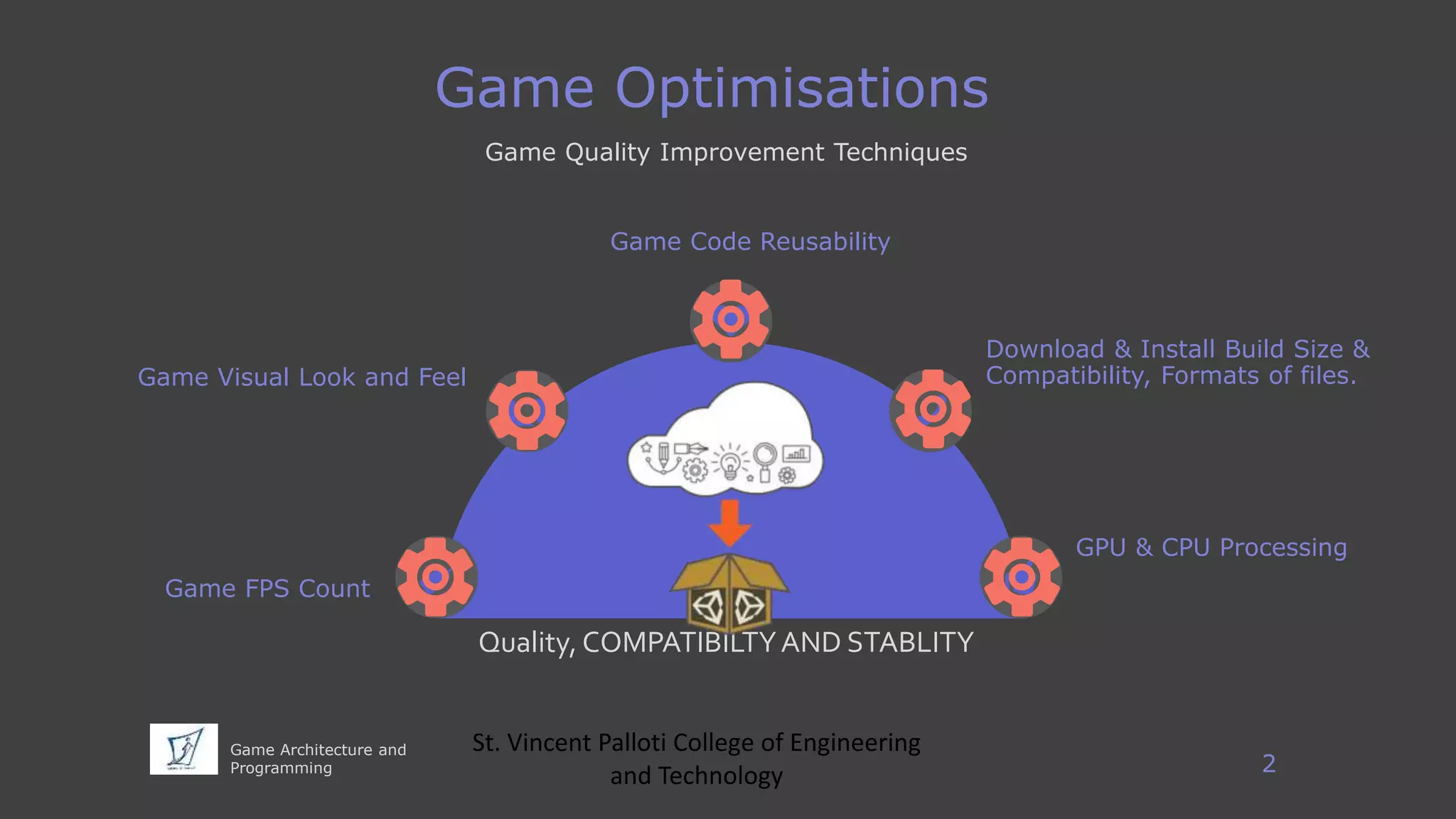 Game Memory Optimisation | PPTX | Computing | Technology & Computing