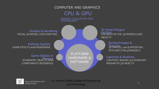 Game Memory Optimisation | PPTX | Computing | Technology & Computing
