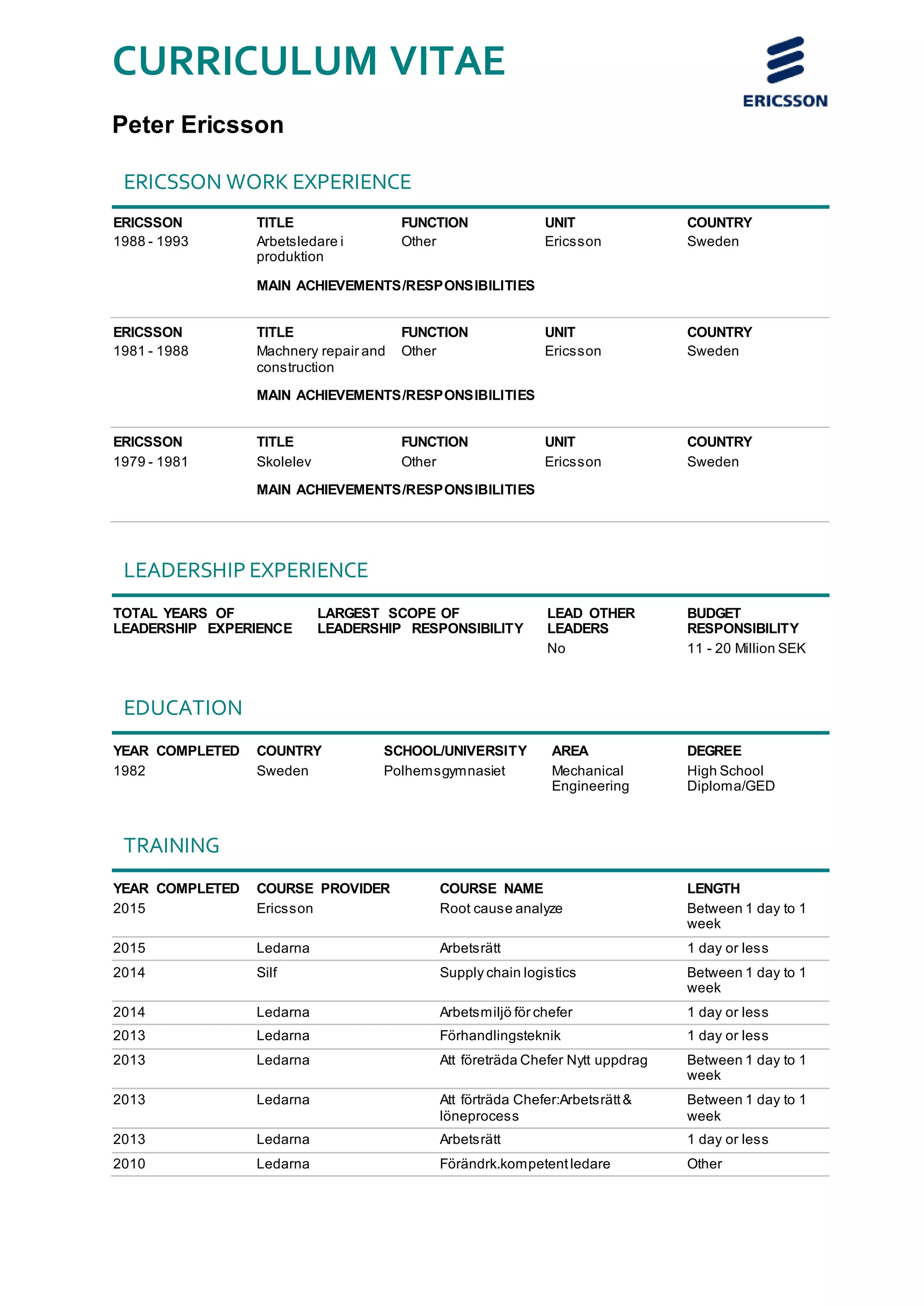 CV Peter Ericsson | DOCX