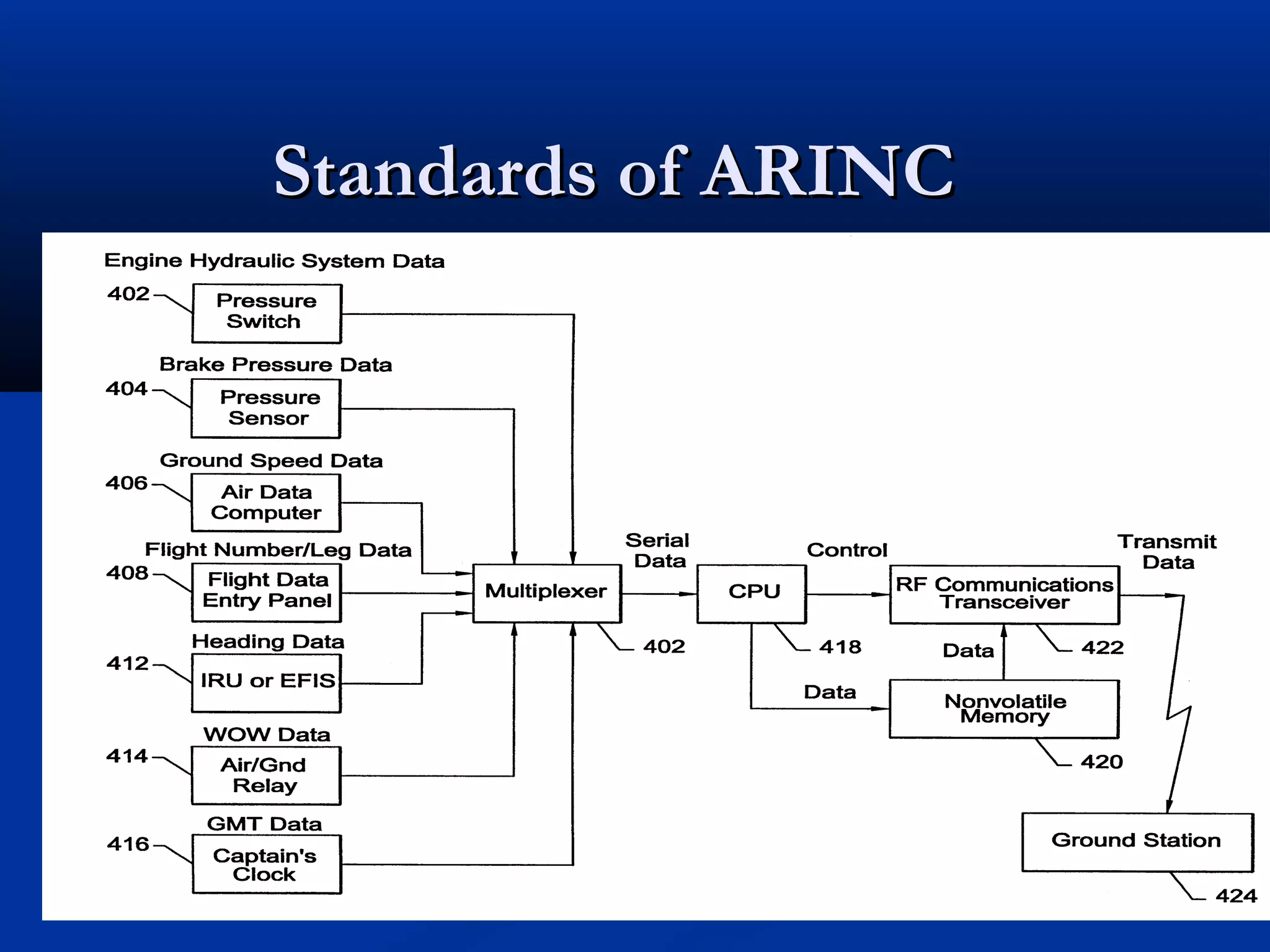 ACARS | PPT