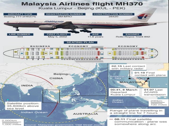 ACARS | PPT | Aviation Industry | Industries