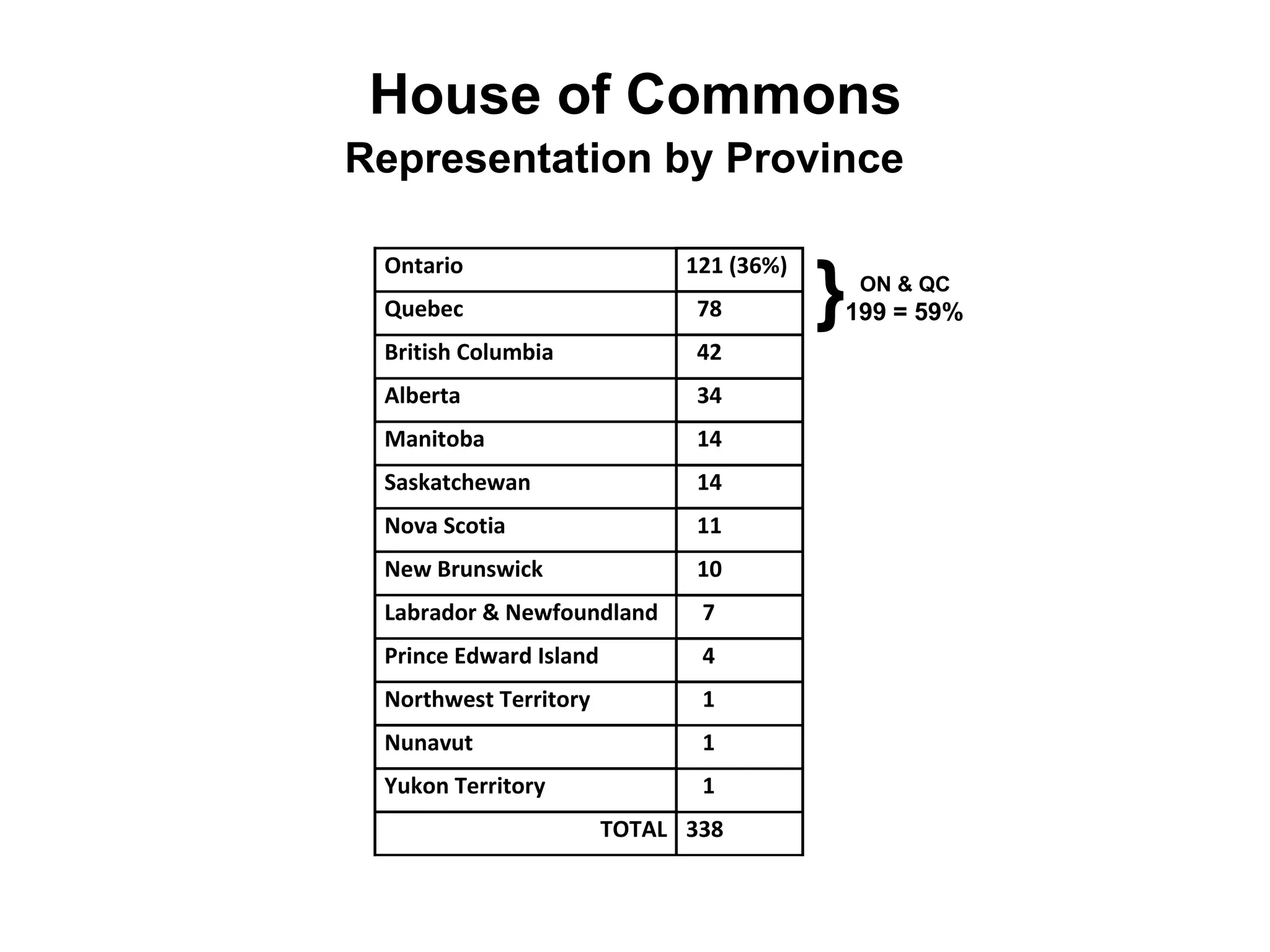 The Canadian Political System: A Comparative Perspective | PPTX