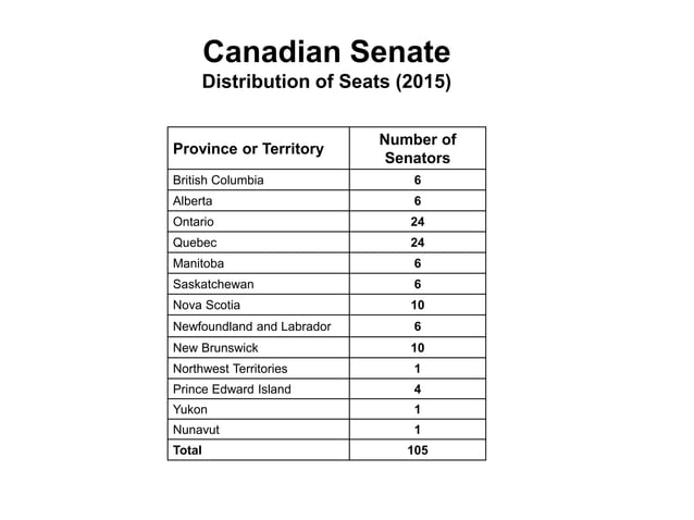 The Canadian Political System: A Comparative Perspective | PPTX ...