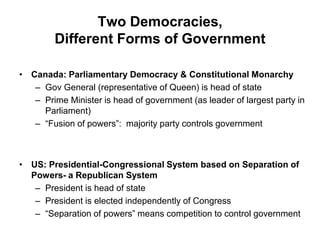 The Canadian Political System: A Comparative Perspective | PPTX