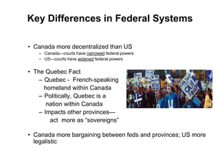 The Canadian Political System: A Comparative Perspective | PPTX