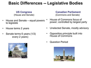 The Canadian Political System: A Comparative Perspective | PPTX