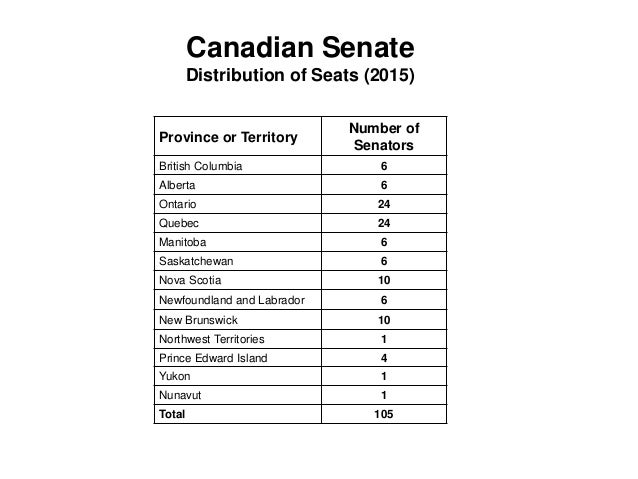 The Canadian Political System: A Comparative Perspective