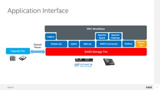 DUG'20: 09 - DAOS Middleware Update | PPT