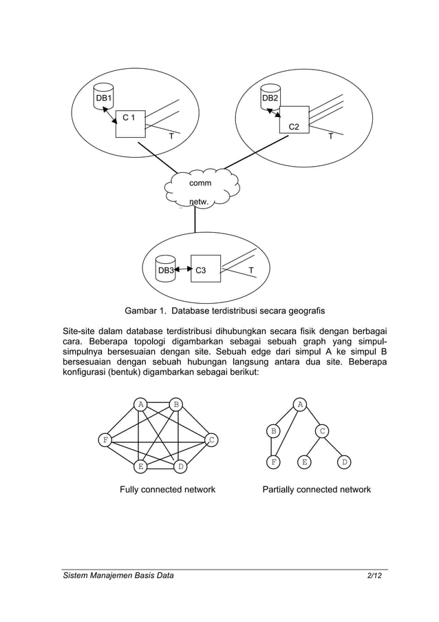 9 database terdistribusi | PDF