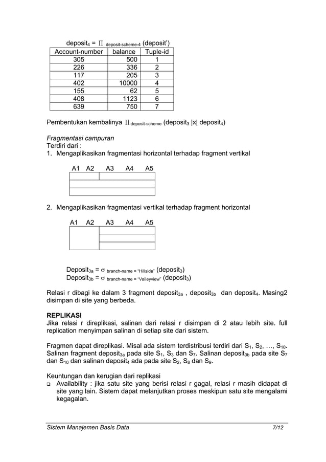 9 database terdistribusi | PDF