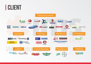 Company Profile PT. IMS Logistik Indonesia | PPT