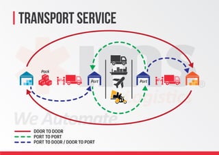 Company Profile PT. IMS Logistik Indonesia | PDF
